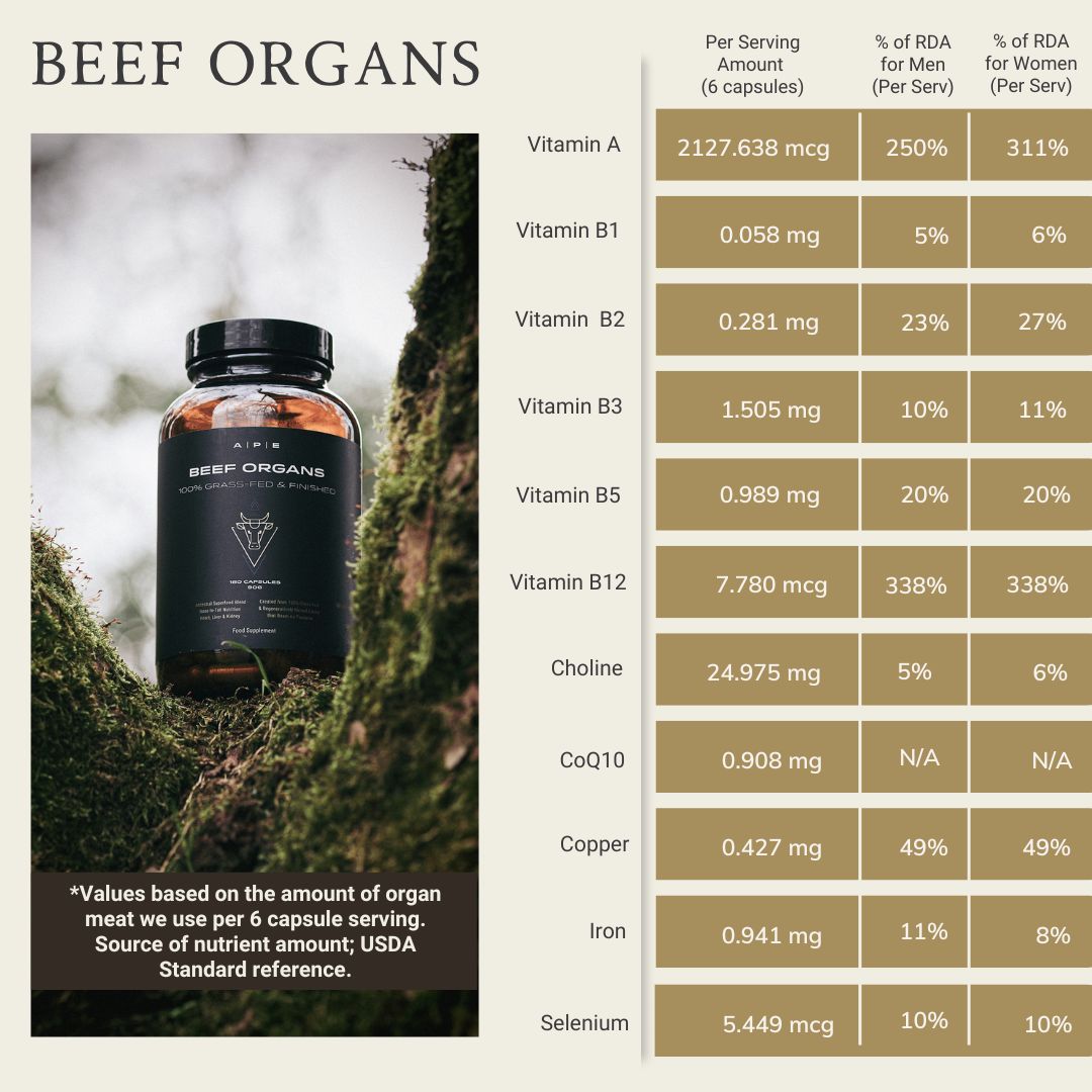 Grass-Fed Beef Organs – APE Nutrition Ltd